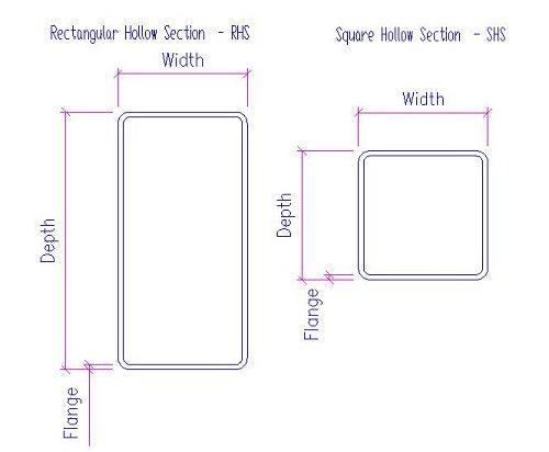 SHS Steel Posts (Galvanised) | Steel Builders
